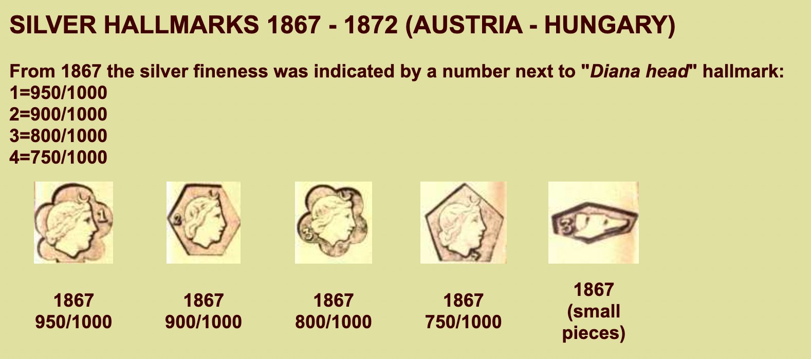 Help with these hallamarks - Silver Collector Forums